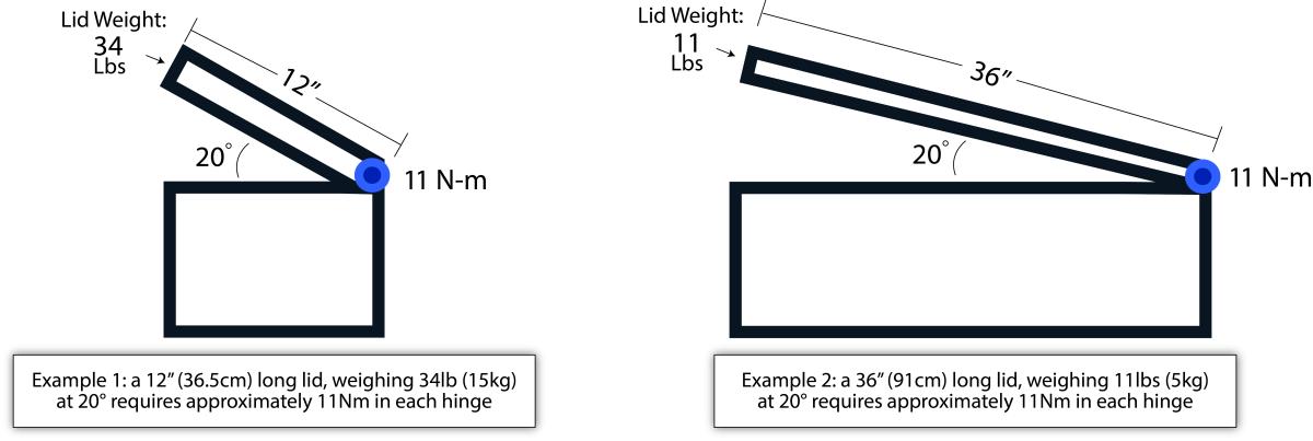 Friction Hinge Basics | Reell Precision Manufacturing